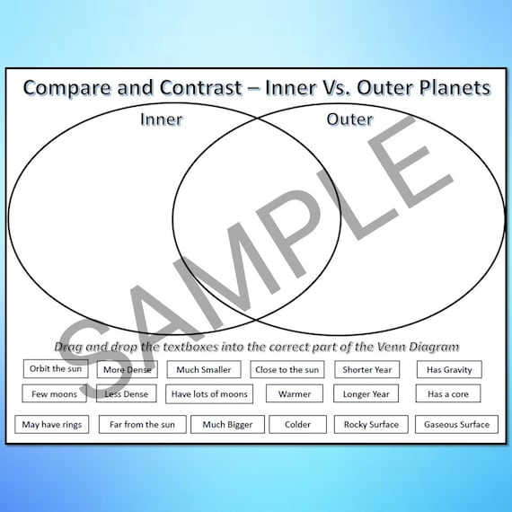 Planets Inner And Outer Planets Similarities In A Diagram