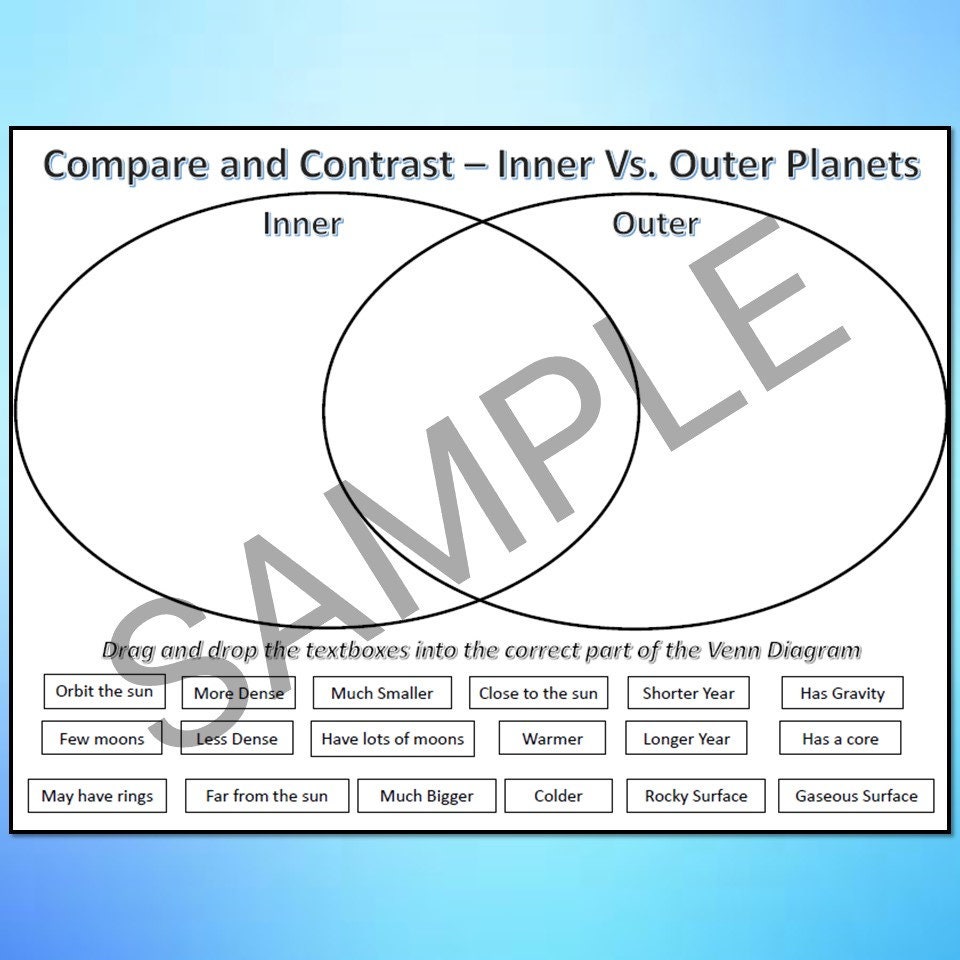 Comparing And Contrasting Planets Venn Diagram