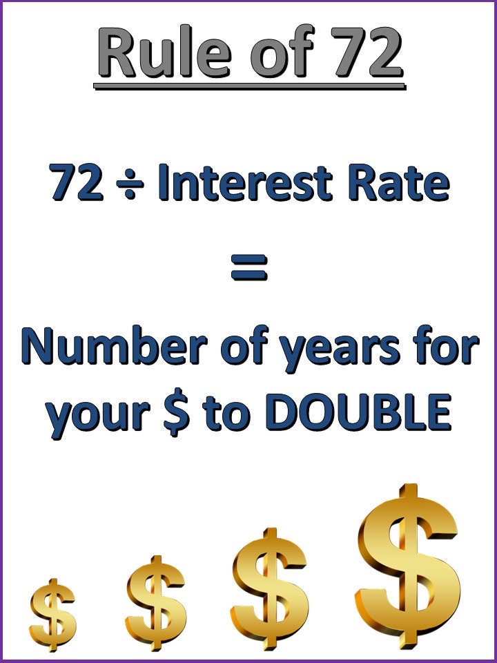 25 Business Education Classroom Posters/signs Bundle - Etsy