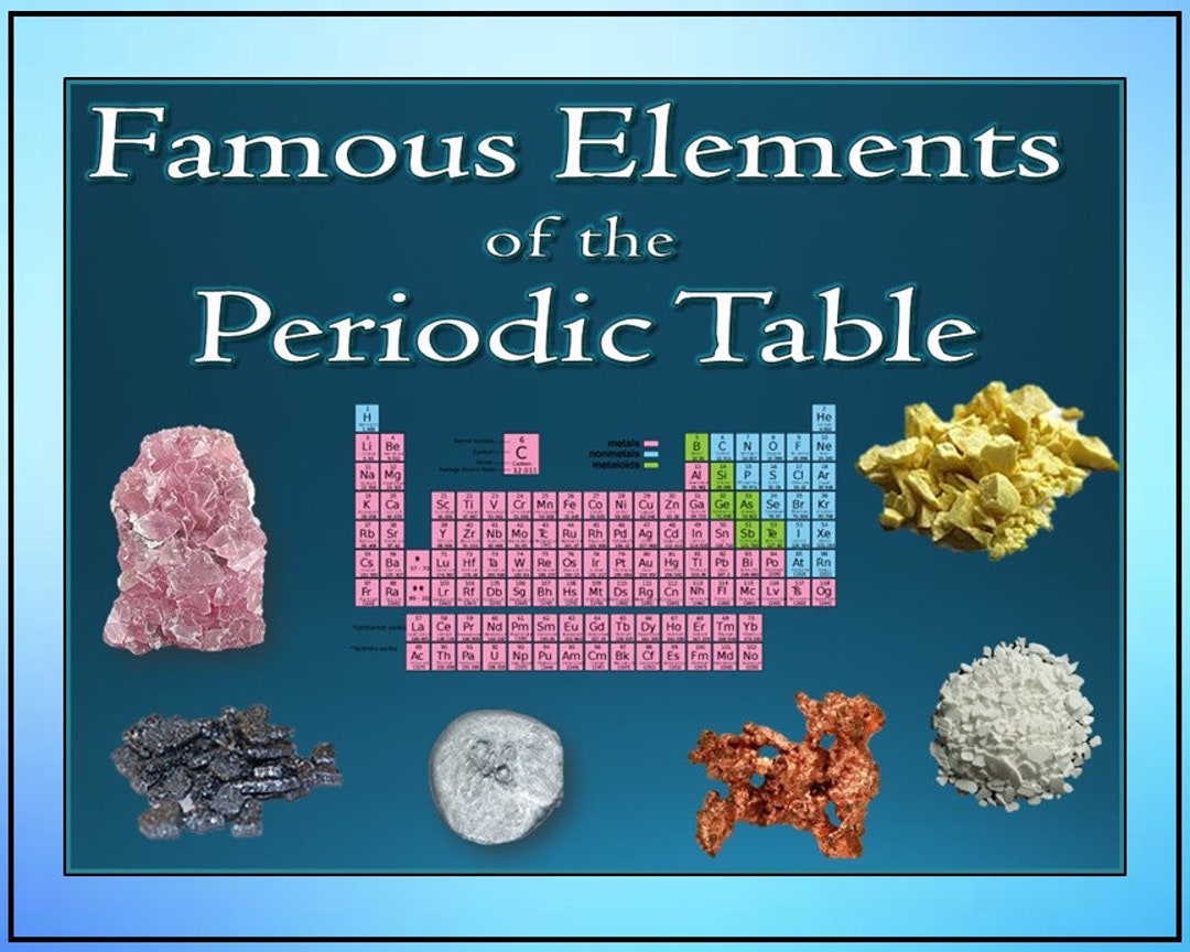 Famous Elements on the Periodic Table Powerpoint Informational ...