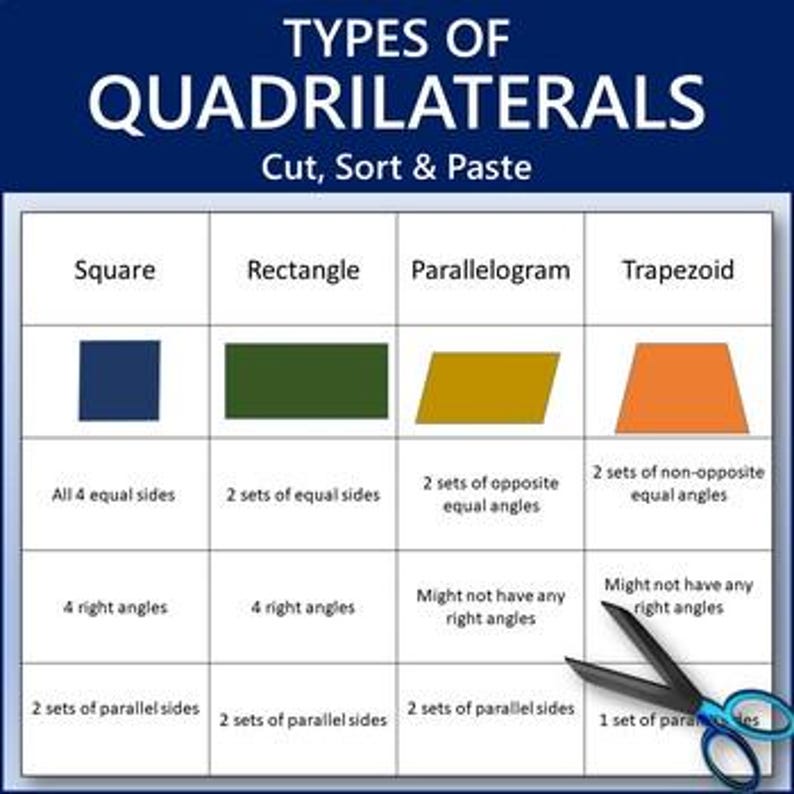 Types of Quadrilaterals Cut, Sort and Paste Activity - Math - DIGITAL ...