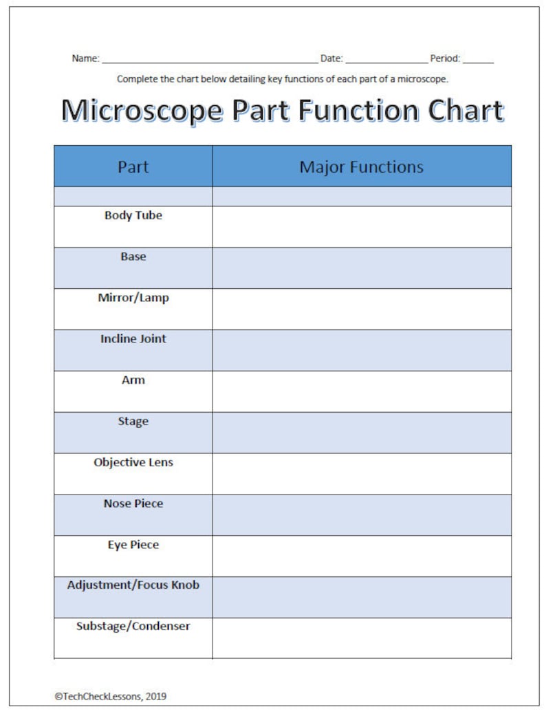 Parts of a Microscope Labeling & Functions Worksheet - Science Editable ...