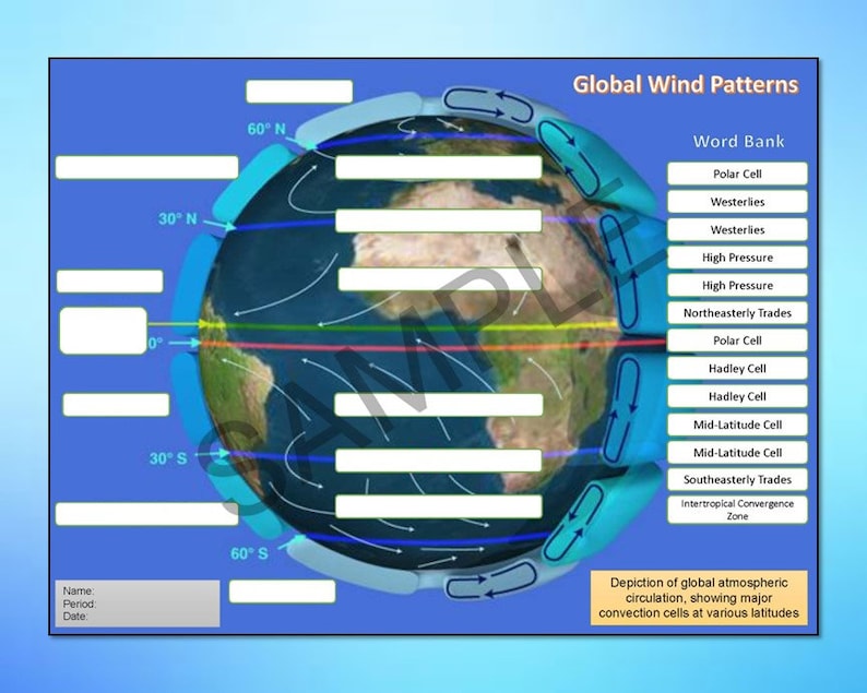 Global Wind Patterns Labeling Worksheet & Vocabulary Matching ...