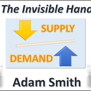 25 Business Education Classroom Posters/signs Bundle - Etsy