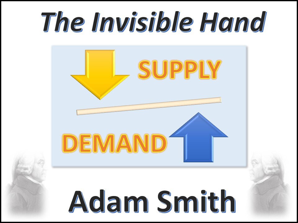 25 Business Education Classroom Posters/signs Bundle - Etsy