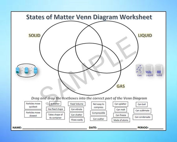 Diagramme Des états De La Matière