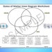 States of Matter Venn Diagram Worksheet Science Editable DIGITAL ...