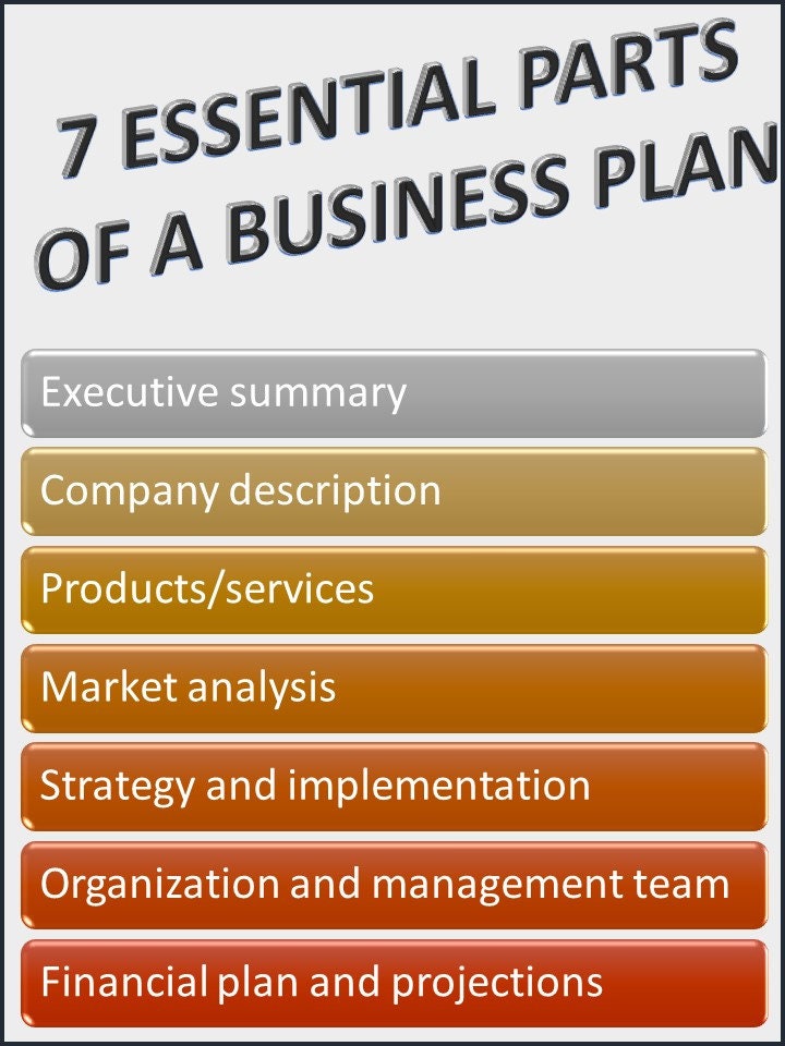 25 Business Education Classroom Posters/signs Bundle - Etsy