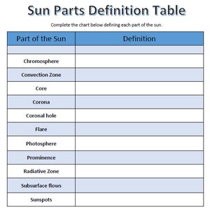 Layers of the Sun Labeling & Functions Science Worksheet Editable ...