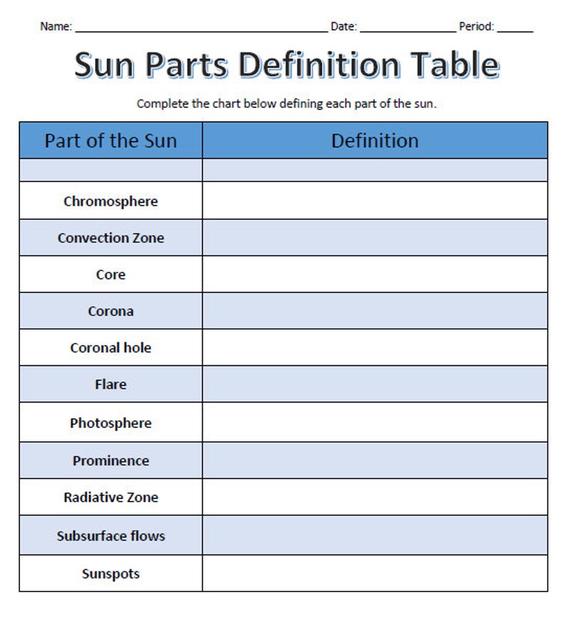 Layers of the Sun Labeling & Functions Science Worksheet Editable ...
