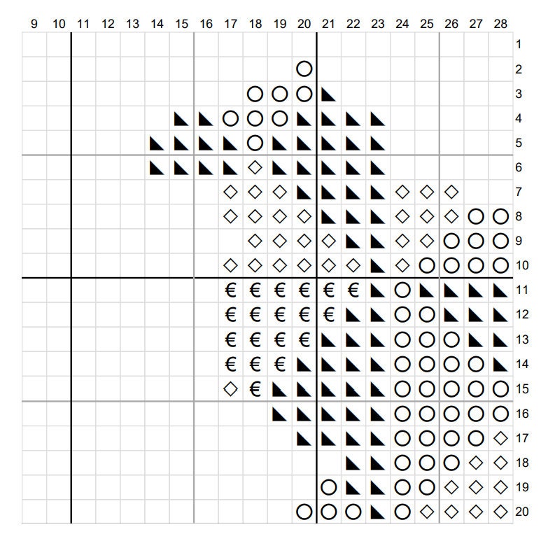 India Maps Set of TWO Modern Cross Stitch Patterns Counted Simple ...