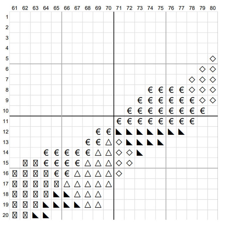 Cyprus Map Cross Stitch Pattern With Minimalistic Design. Modern ...