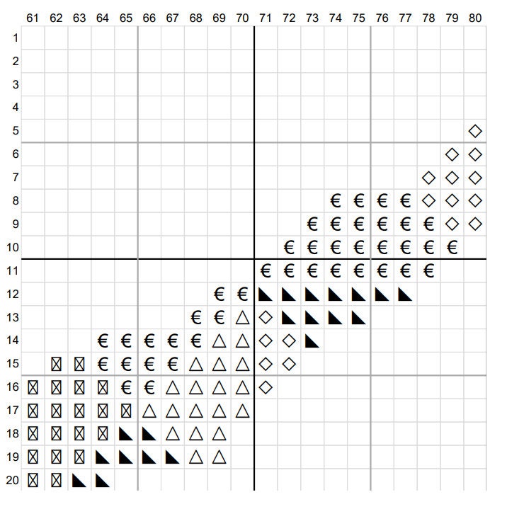 Cyprus Map Cross Stitch Pattern With Minimalistic Design. Modern ...