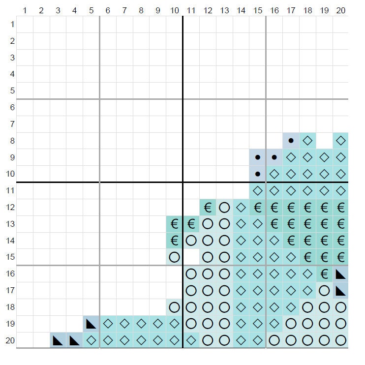 Greenland Map Cross Stitch Pattern. Modern Simple Xstitch PDF Chart ...
