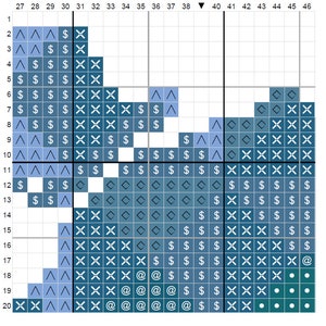 Wales Map Cross Stitch Pattern. Welsh Country Shape for Embroidery ...