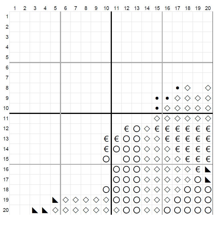 Greenland Map Cross Stitch Pattern. Modern Simple Xstitch PDF Chart ...