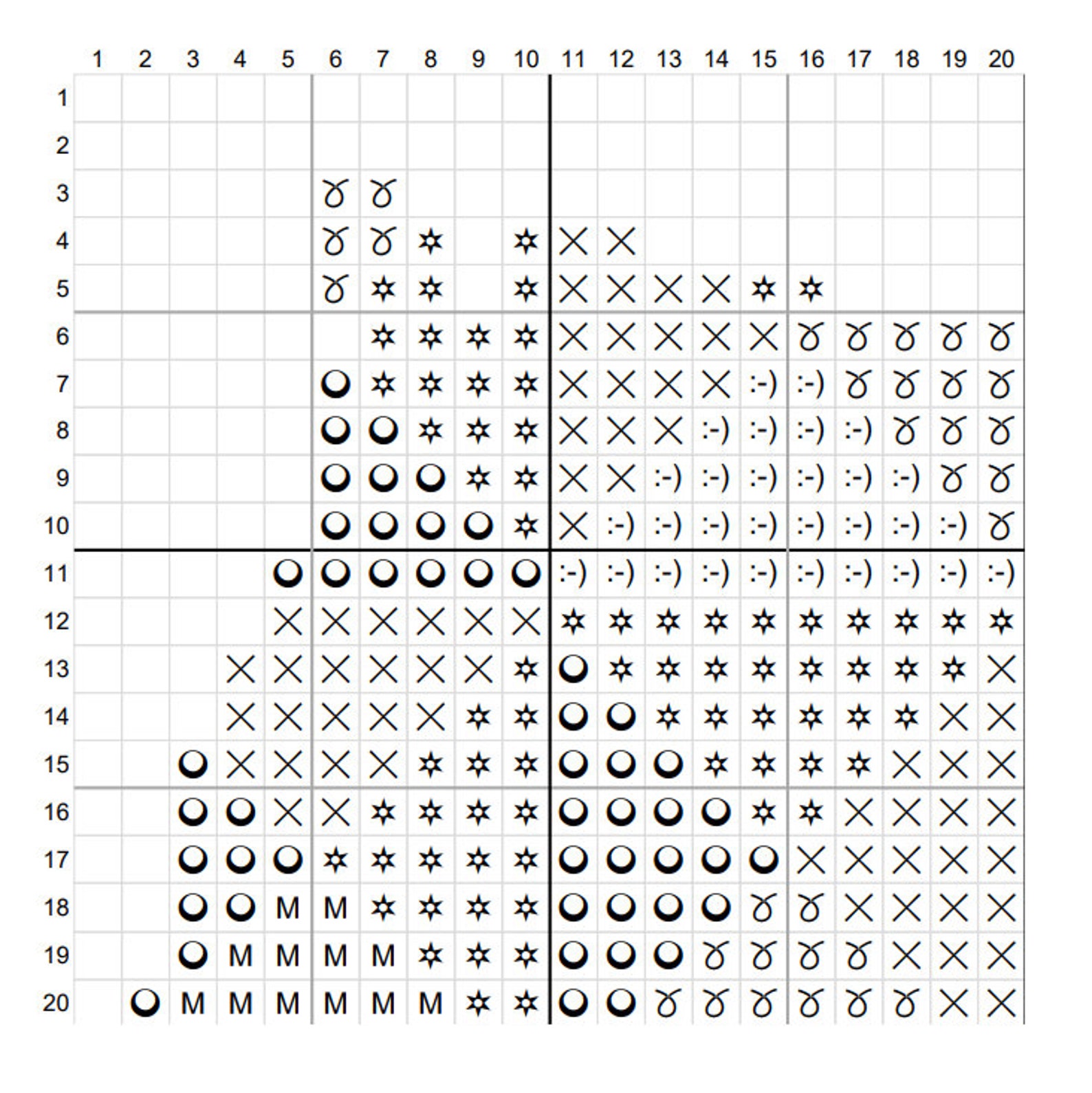 USA and MEXICO Cross Stitch Pattern Set Easy to Stitch - Etsy