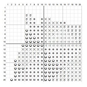 USA and States Modern Cross Stitch Pattern Set. Easy to Stitch ...
