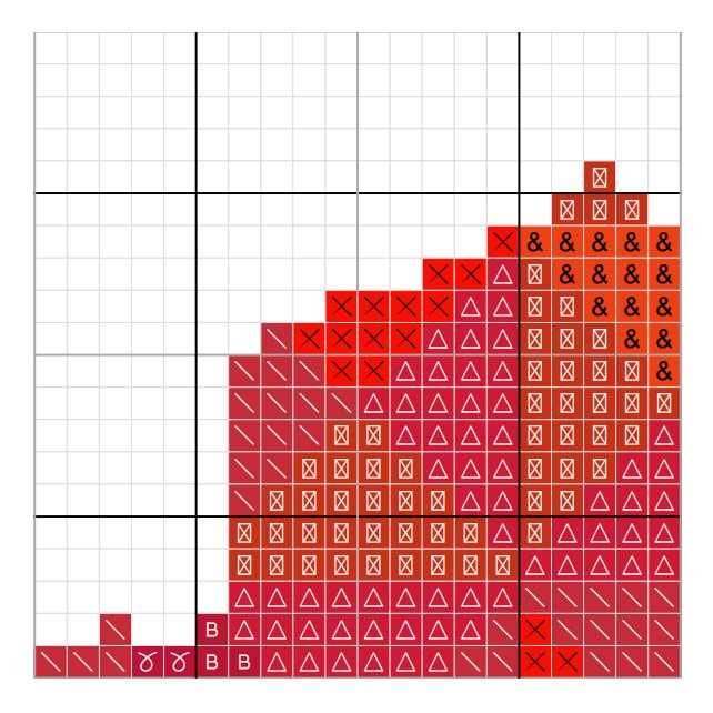 Macedonia Map Silhouette Cross Stitch Pattern. Modern Geometric ...
