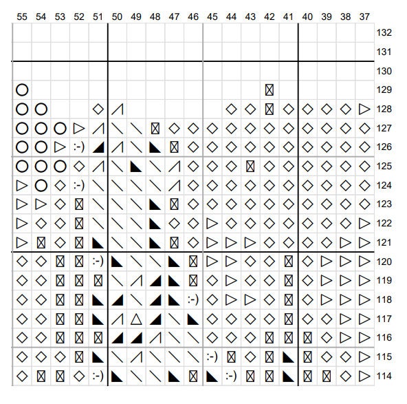 Scotland Map Cross Stitch Pattern With Misty Forest Design Modern ...