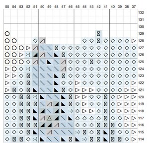 Scotland Map Cross Stitch Pattern With Misty Forest Design. Modern ...