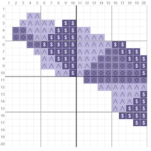 Georgia Map Cross Stitch Pattern. Modern Simple Xstitch PDF Chart ...