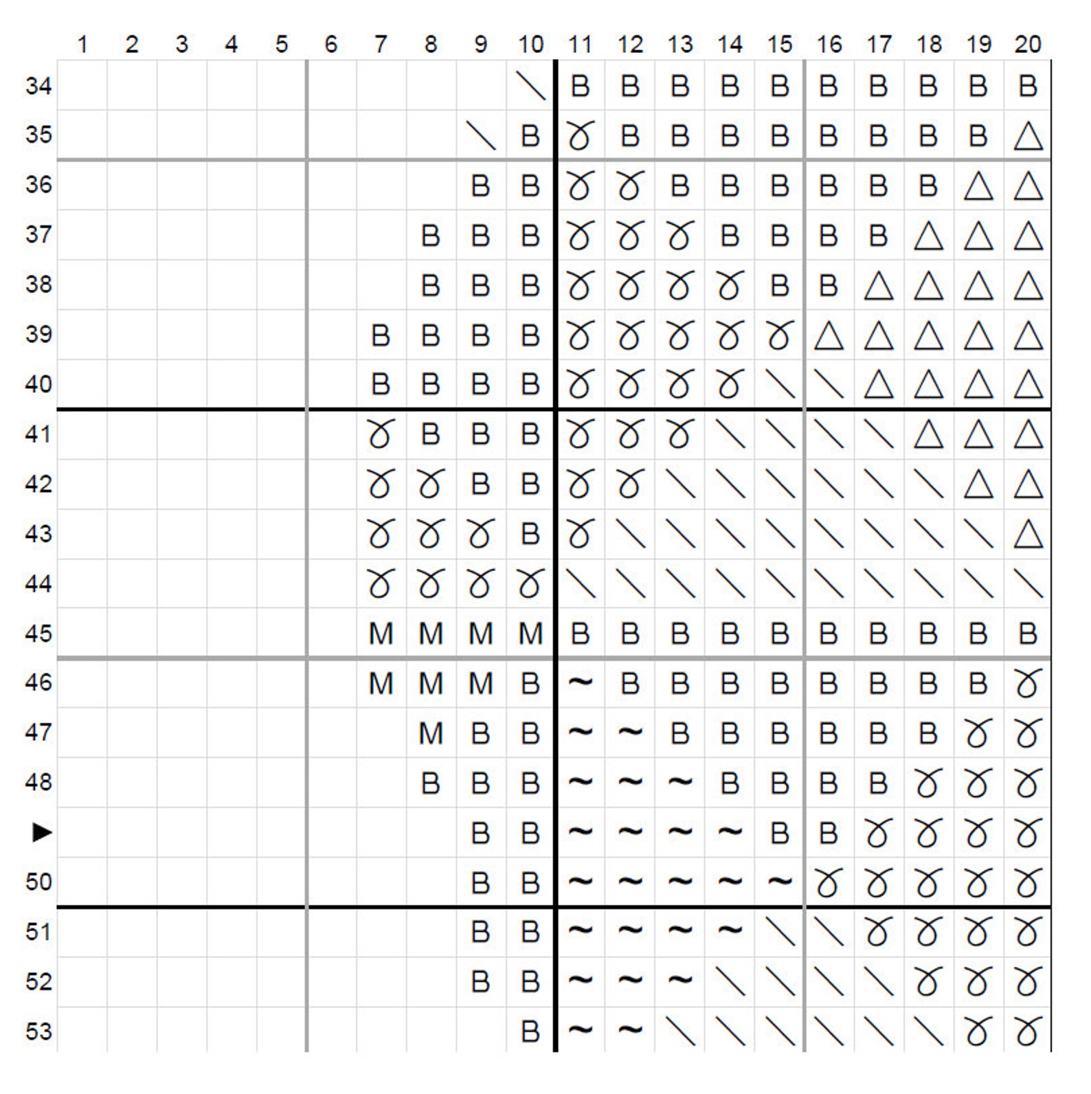 Madagascar Map Cross Stitch Pattern. Modern Simple Xstitch PDF Chart ...