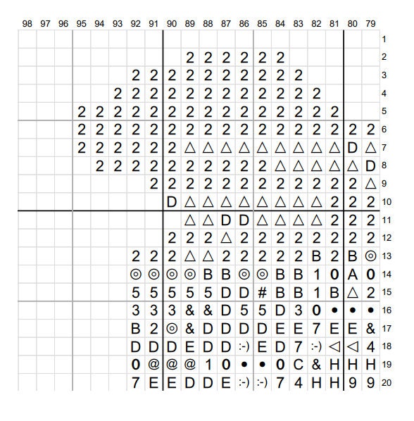 India Maps Set of TWO Modern Cross Stitch Patterns Counted Simple ...