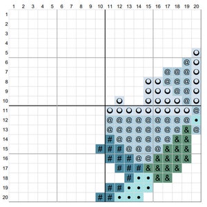 Scotland Map Cross Stitch Pattern. UK Country Silhouette for Vibrant ...