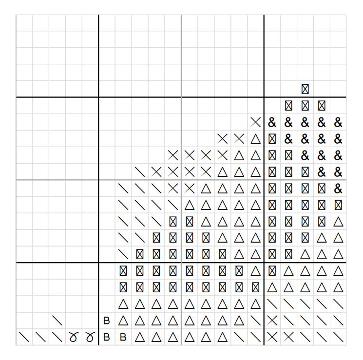 Macedonia Map Silhouette Cross Stitch Pattern. Modern Geometric ...