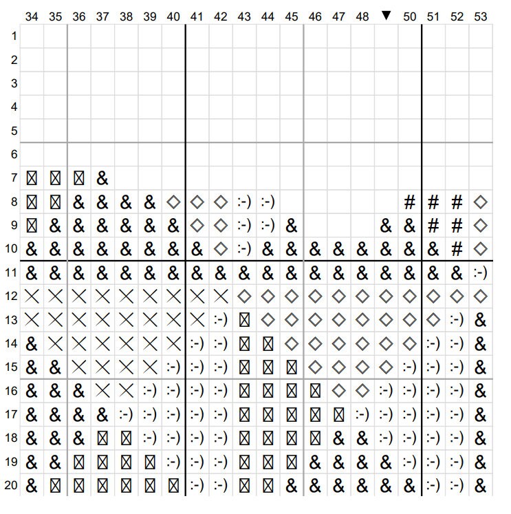 Romania Map Cross Stitch Pattern. Transylvania Theme DIY Wall ...