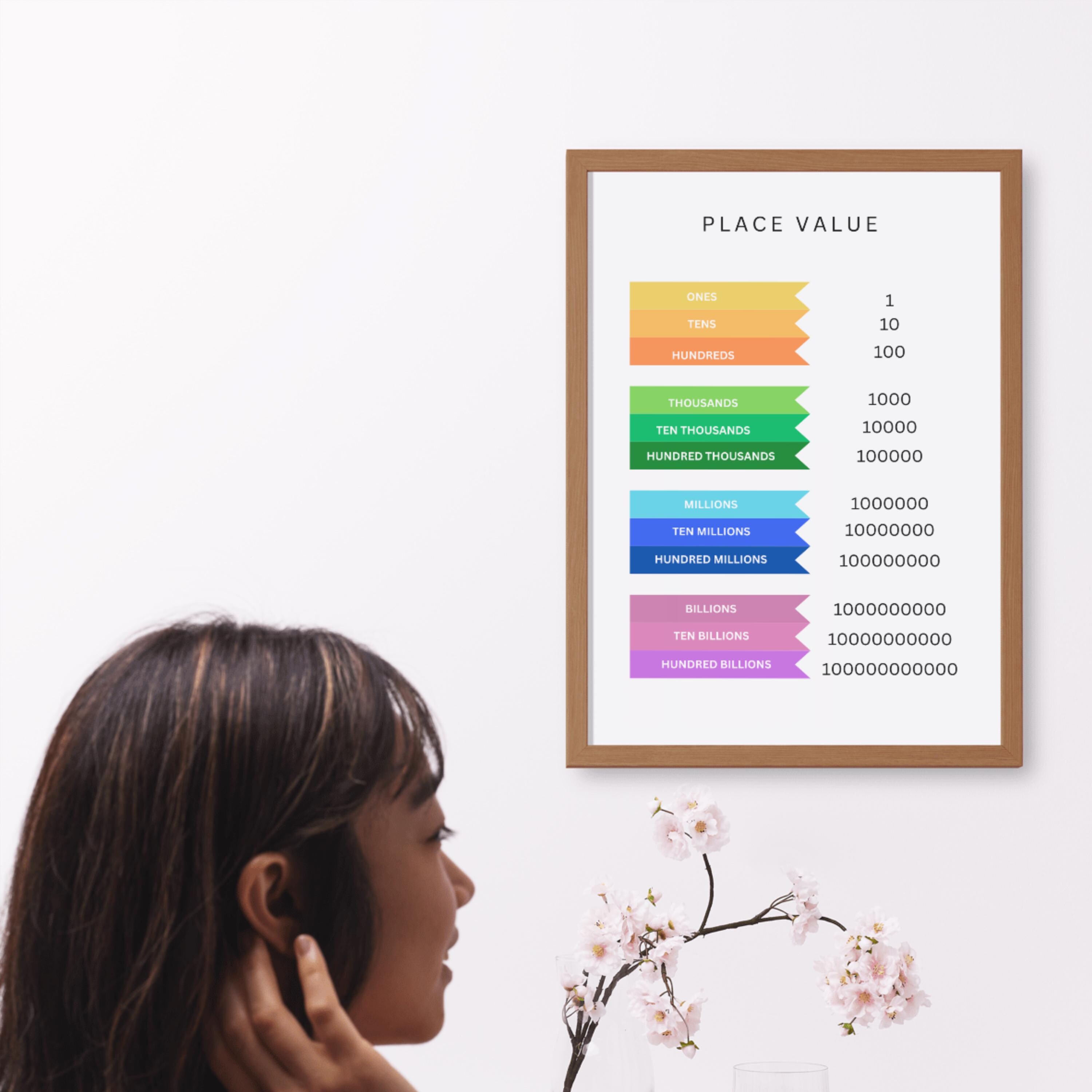 Place Value Poster, Printable Math Educational Chart Digital Print ...