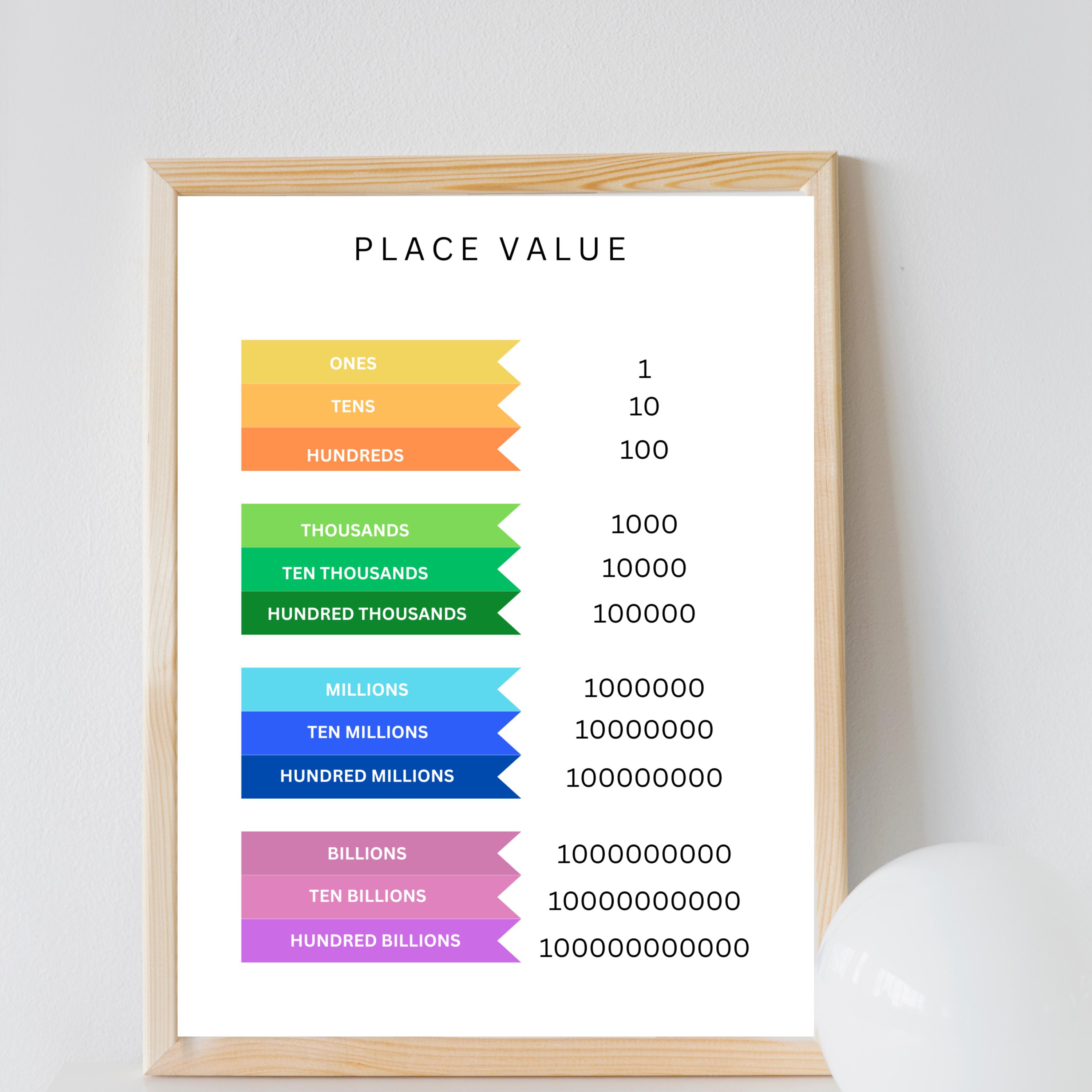 Place Value Poster, Printable Math Educational Chart Digital Print ...