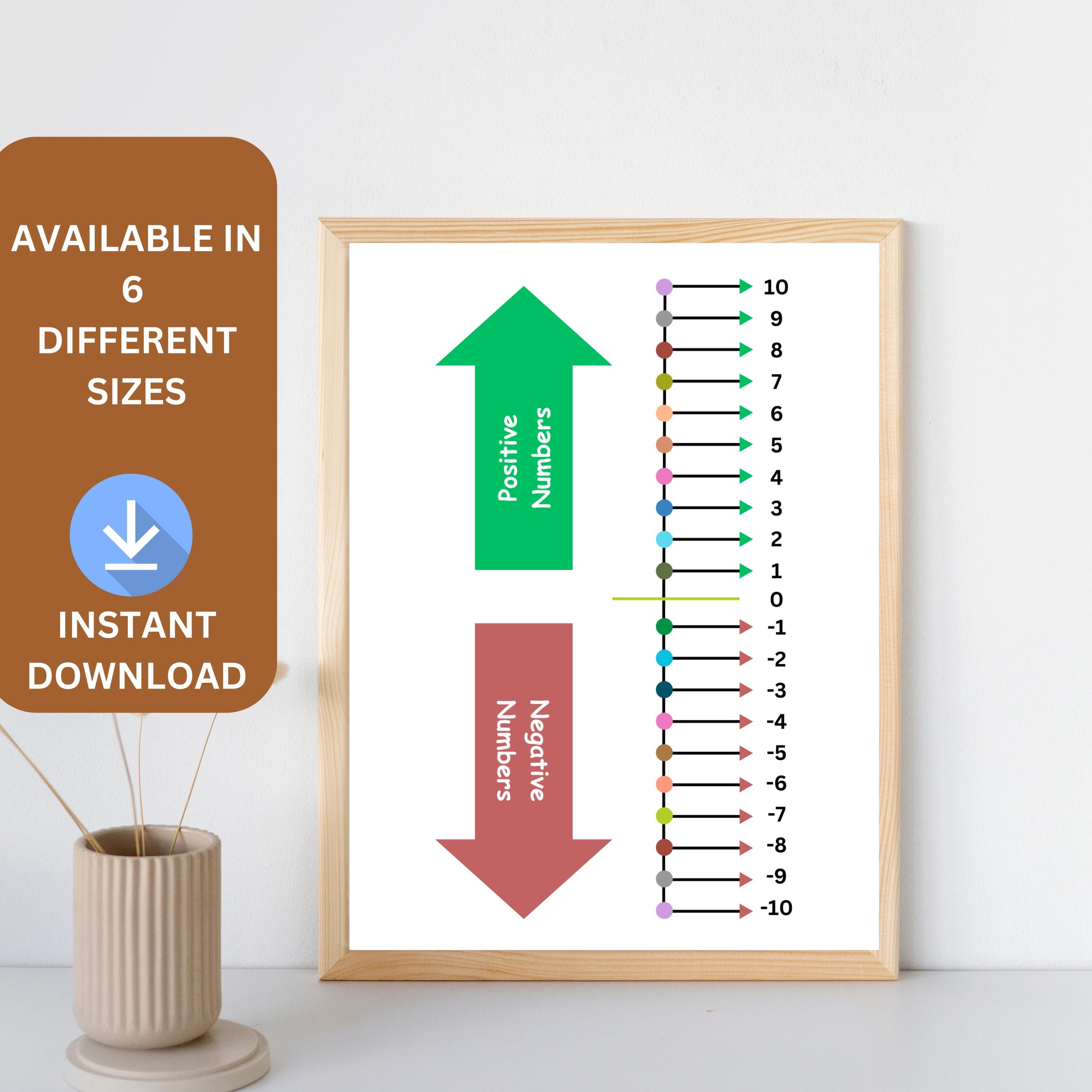 Positive and Negative Numbers Poster Math Poster Educational Poster ...