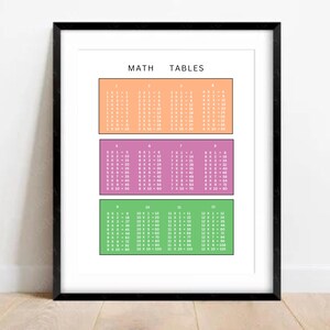 Times Tables, Multiplication Square, Maths Learning Poster, Educational ...