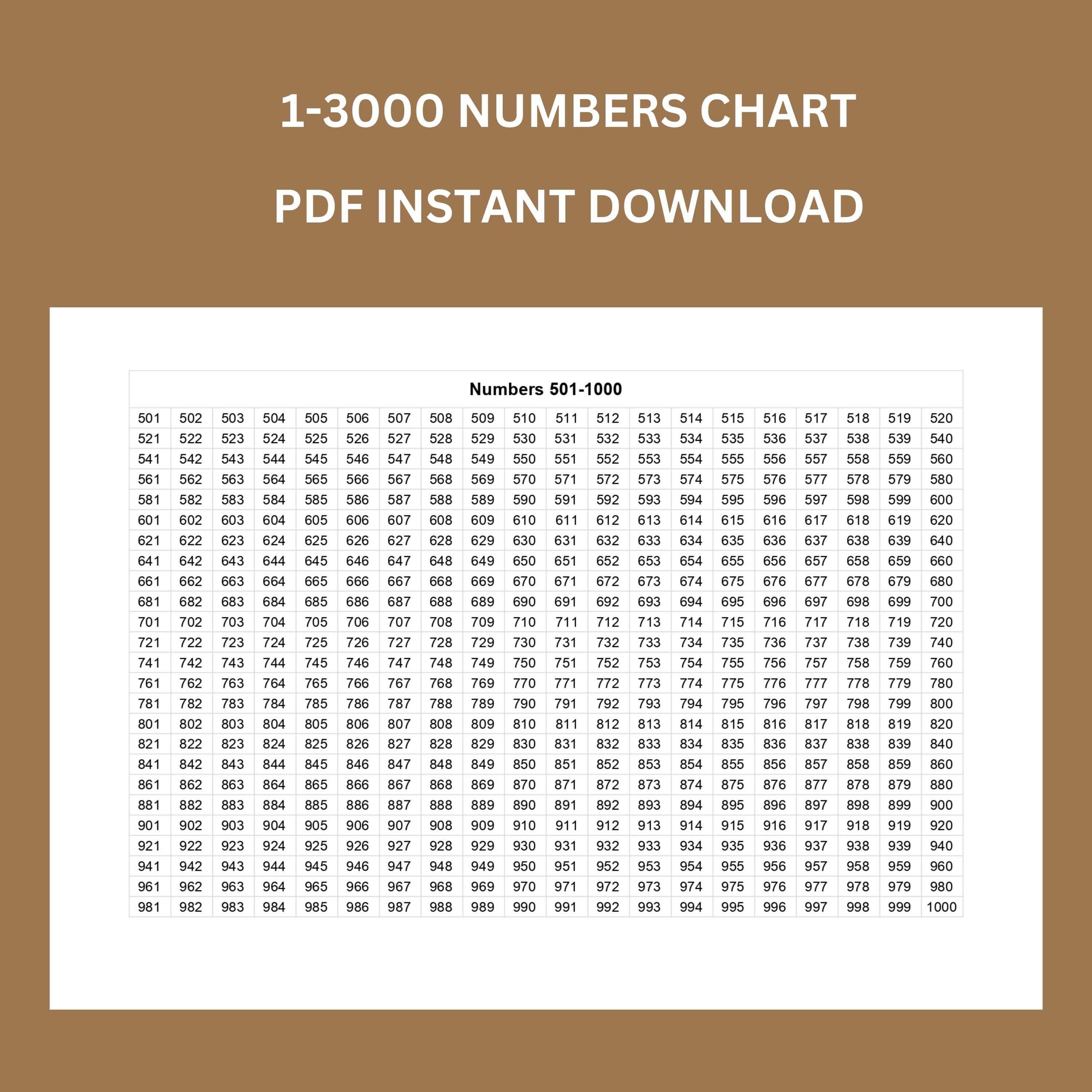 Number Chart 1-3000 | Numbers 1 to 3000 Printable | Numbers and ...