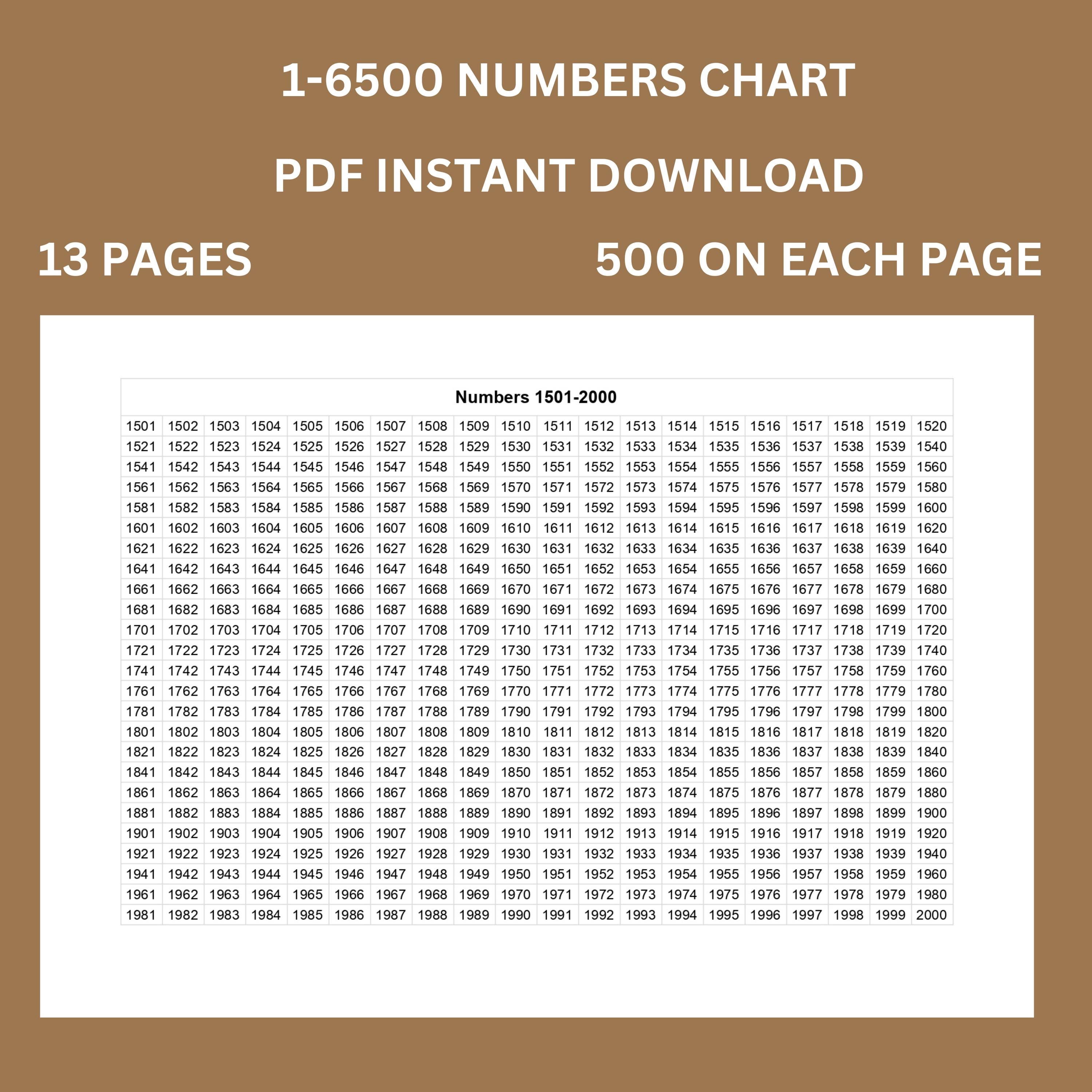 Number Chart 1-7500 | Numbers 1 to 7500 Printable | Numbers and ...