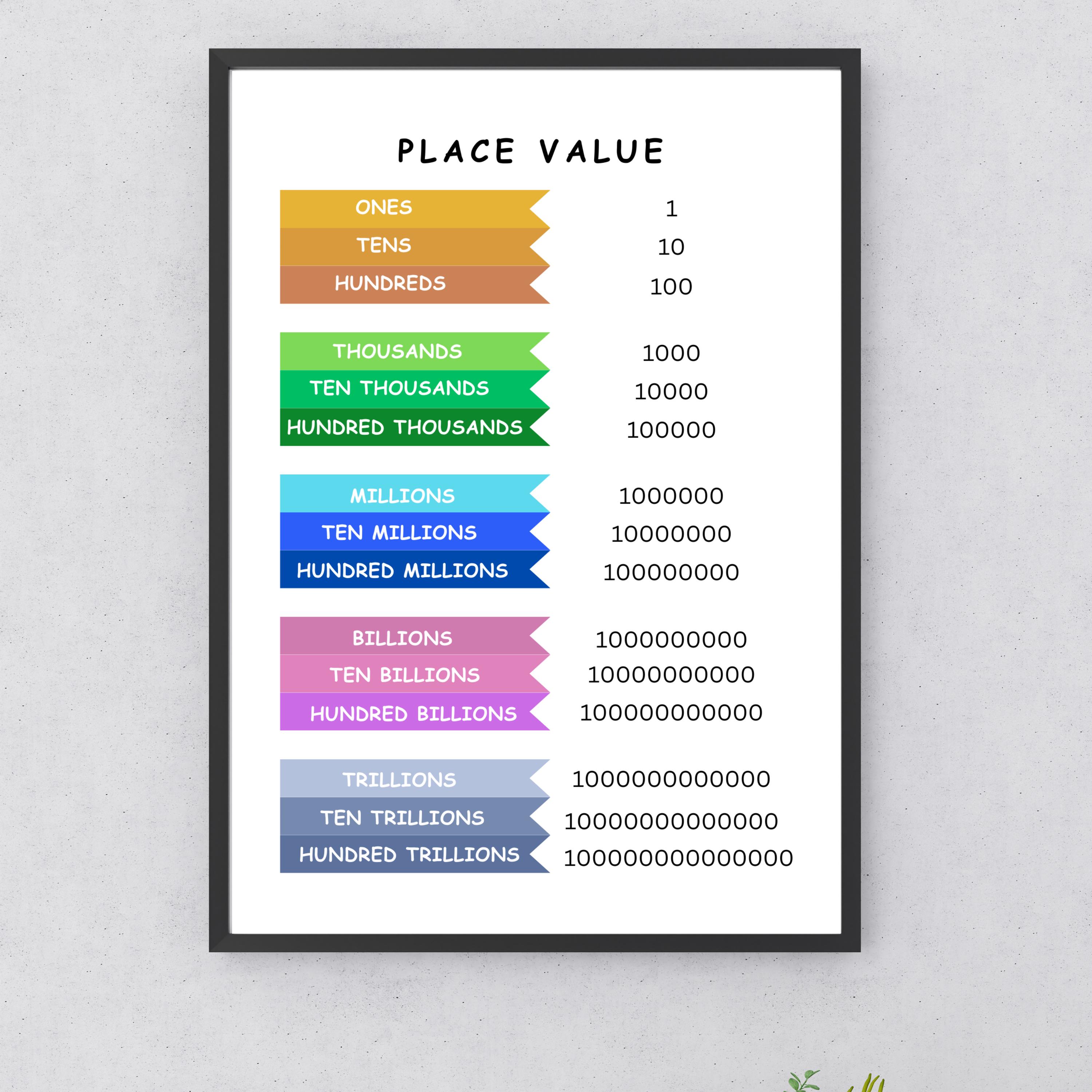 Place Value Chart Poster PDF Instant Download From Ones to Hundred ...
