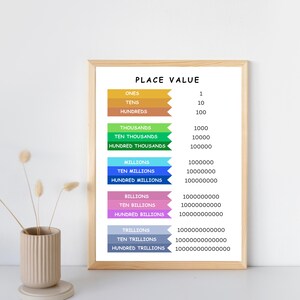 Place Value Chart Poster PDF Instant Download From Ones to Hundred ...