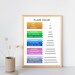 Place Value Chart Poster PDF Instant Download From Ones to Hundred ...