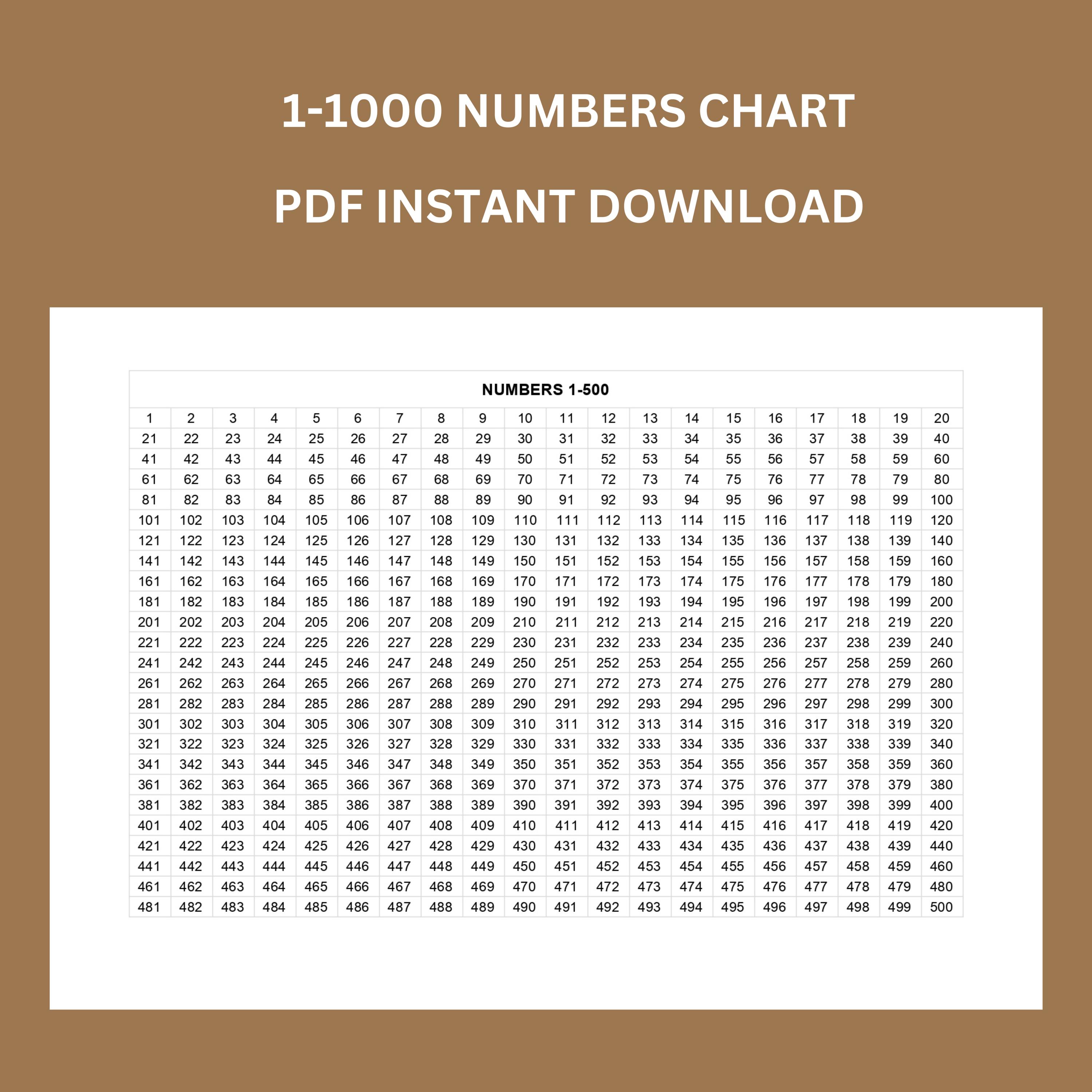 Number Chart 1-1000 | Numbers 1 to 1000 Printable | Numbers and ...