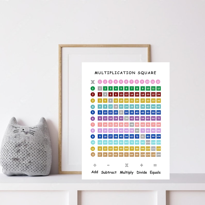 Multiplication Square Poster, Multiplication Square, Maths Learning ...