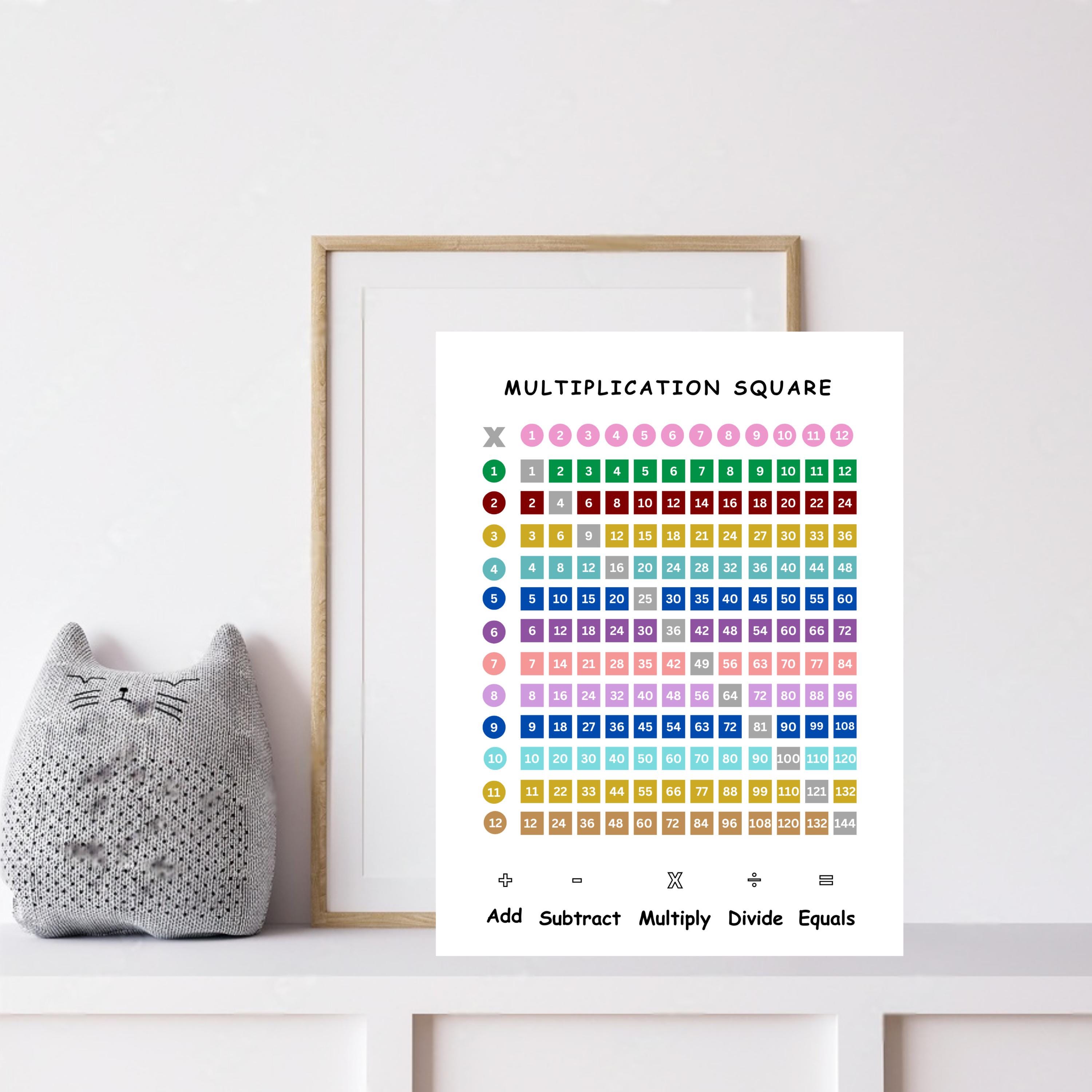 Multiplication Square Poster, Multiplication Square, Maths Learning ...