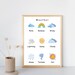 Weather Poster, Weather Chart, Kids Wall Decor, Educational Print ...