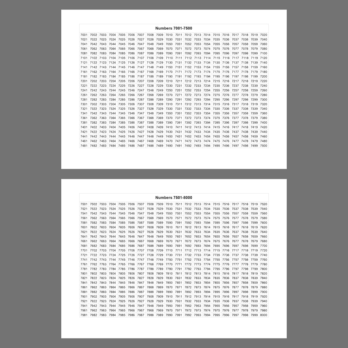 1-10000 Number Chart | Counting Poster Printable (PDF) - Etsy