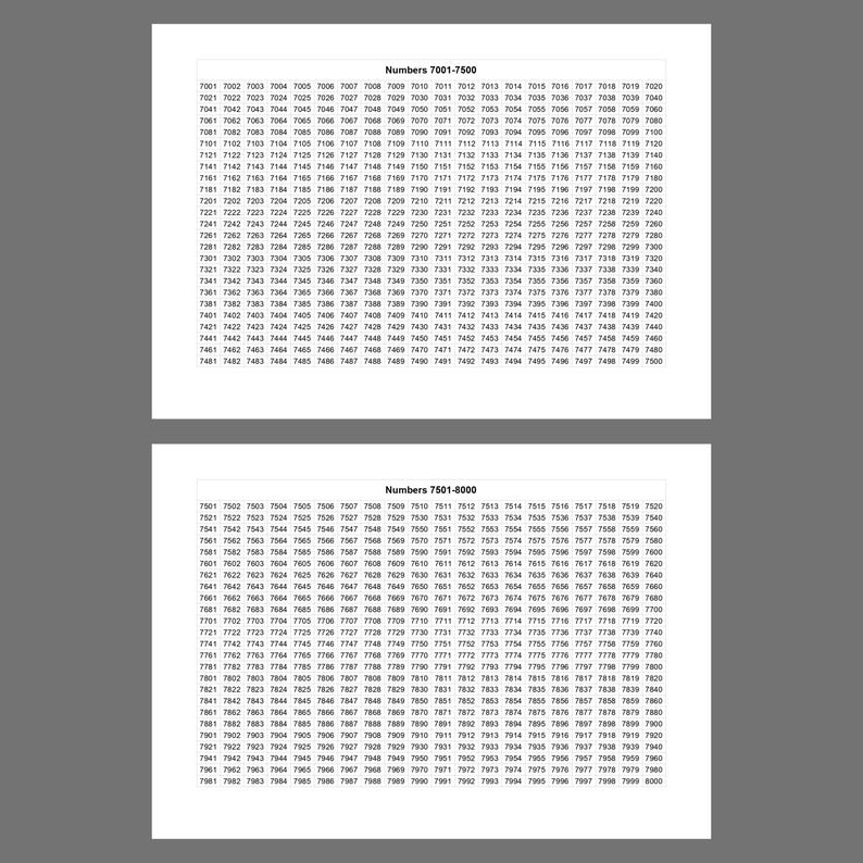 1-10000 Number Chart | Counting Poster Printable (PDF) - Etsy