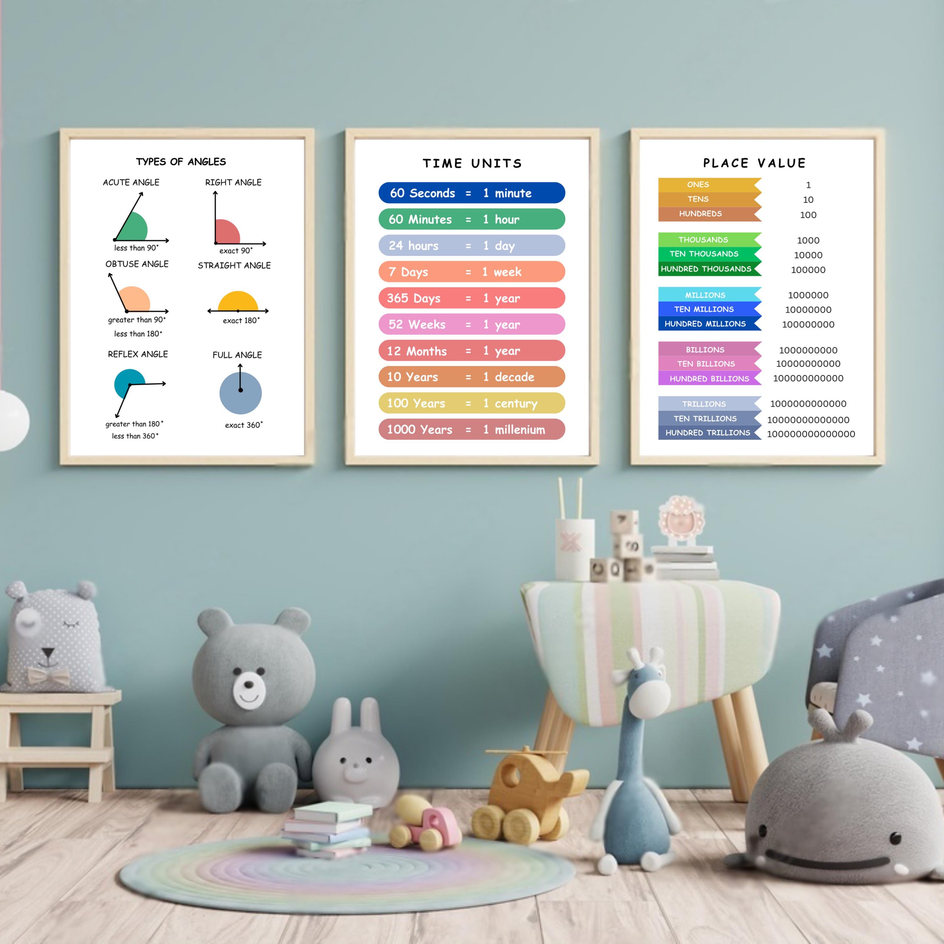 Math Classroom Decor Set of 9 Math Posters, Maths Learning, Times ...