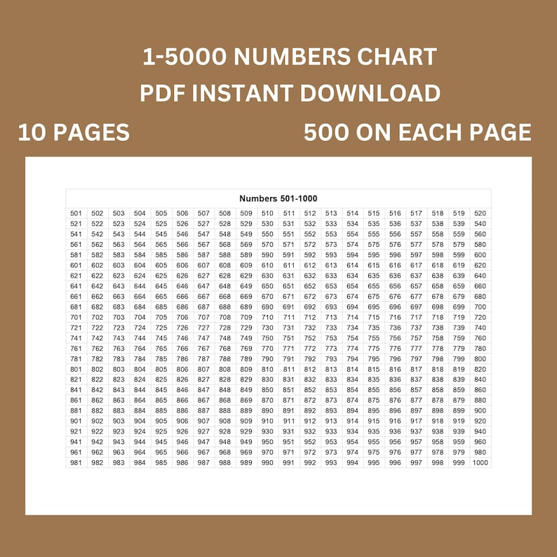 Number Chart 1-5000 | Math Printable (PDF Download) - Etsy