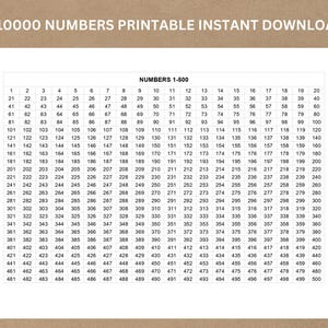 1-10000 Number Chart | Counting Poster Printable (PDF) - Etsy