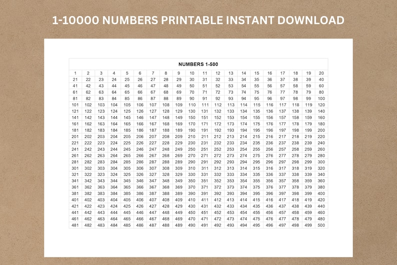 1-10000 Number Chart | Counting Poster Printable (PDF) - Etsy